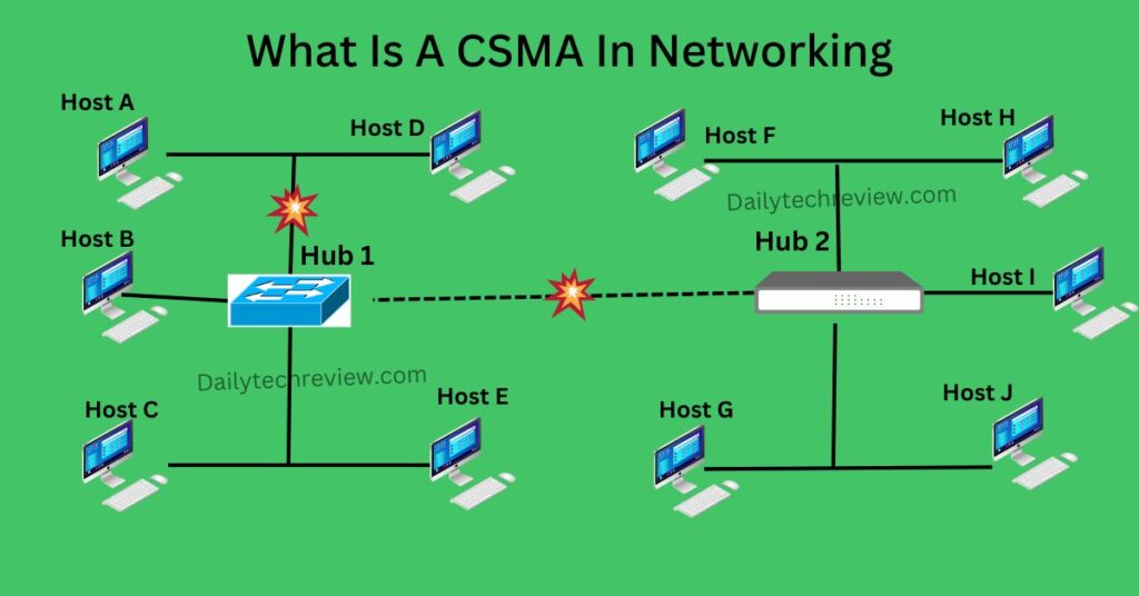 कंप्यूटर नेटवर्क में CSMA क्या है ? CSMA/CA और CSMA/CD में अंतर