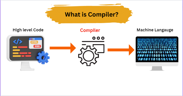 Compiler Kya Hai ? कम्‍पाइलर के प्रकार और उपयोग - DailyTechReview